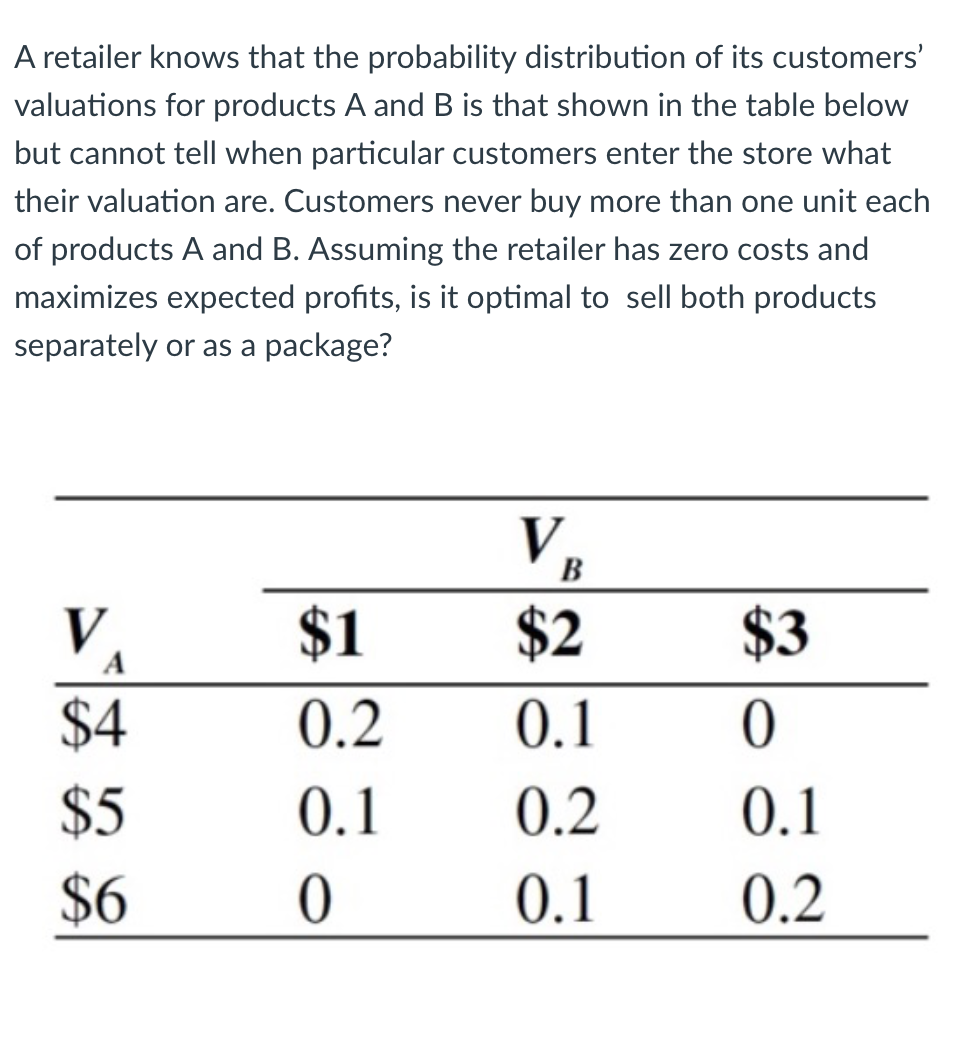 Solved A retailer knows that the probability distribution of | Chegg.com