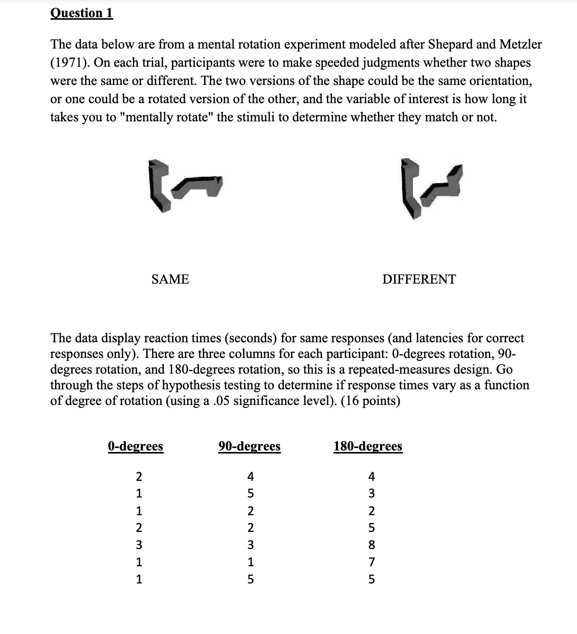 Solved The data below are from a mental rotation experiment | Chegg.com