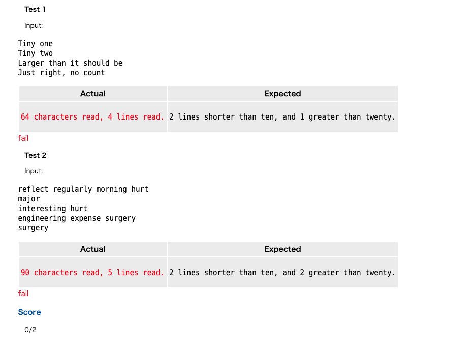 Solved Modify Counter Into A Program That Tells You Only The 