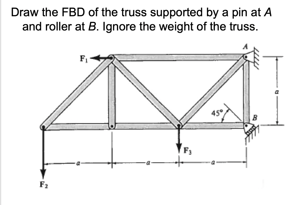 Solved Draw the FBD of the truss supported by a pin at A and | Chegg.com