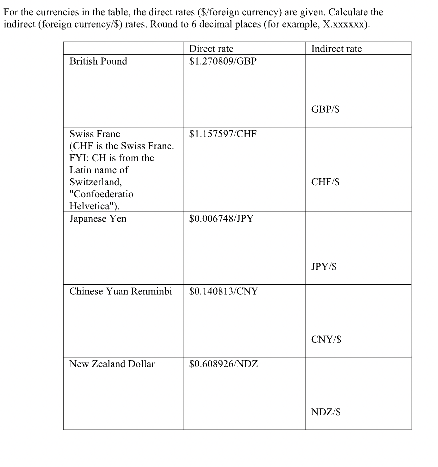 Solved For the currencies in the table, the direct rates | Chegg.com