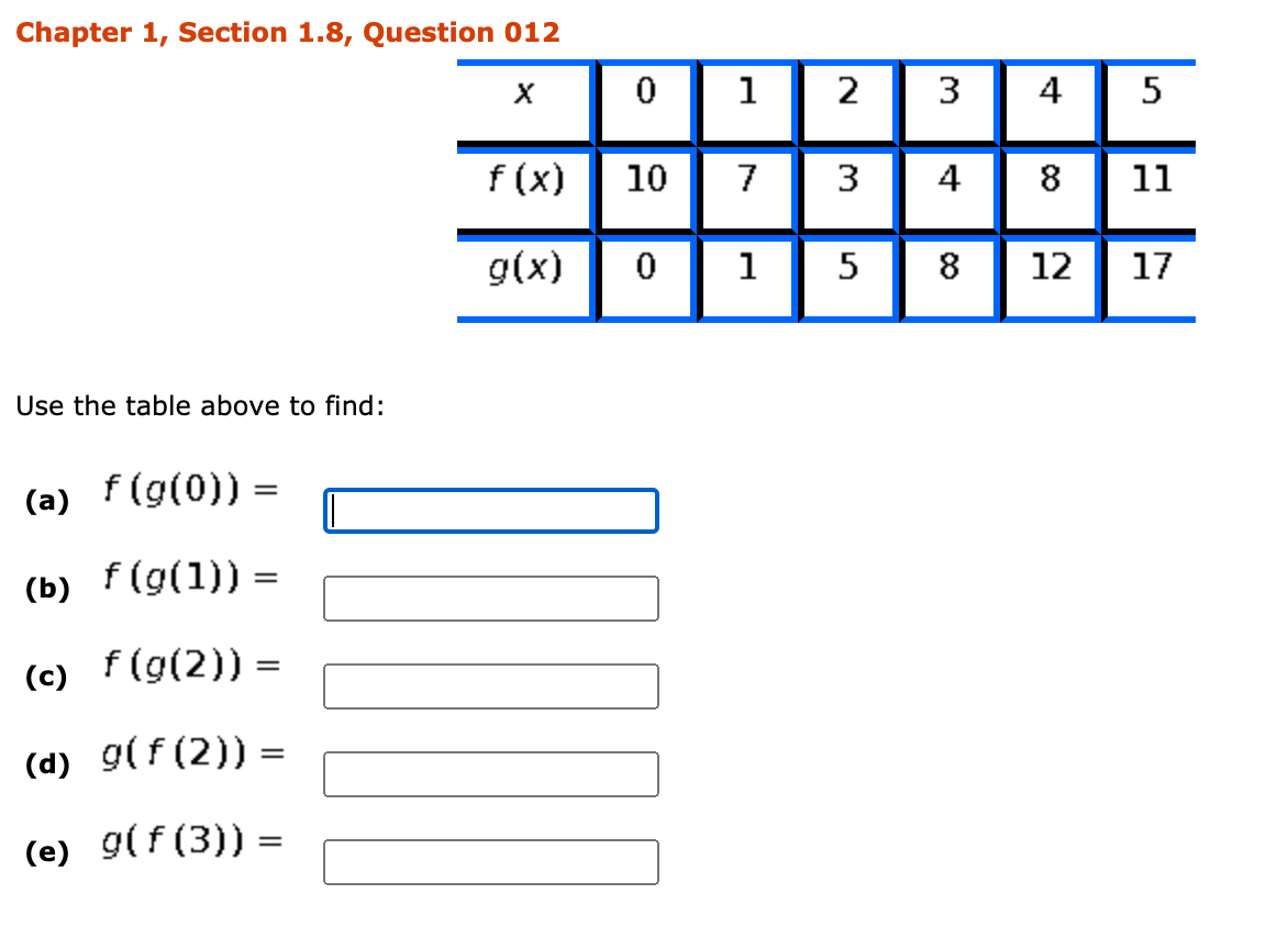Solved Chapter 1, Section 1.8, Question 012 0 1 2 3 4 5 f(x) | Chegg.com
