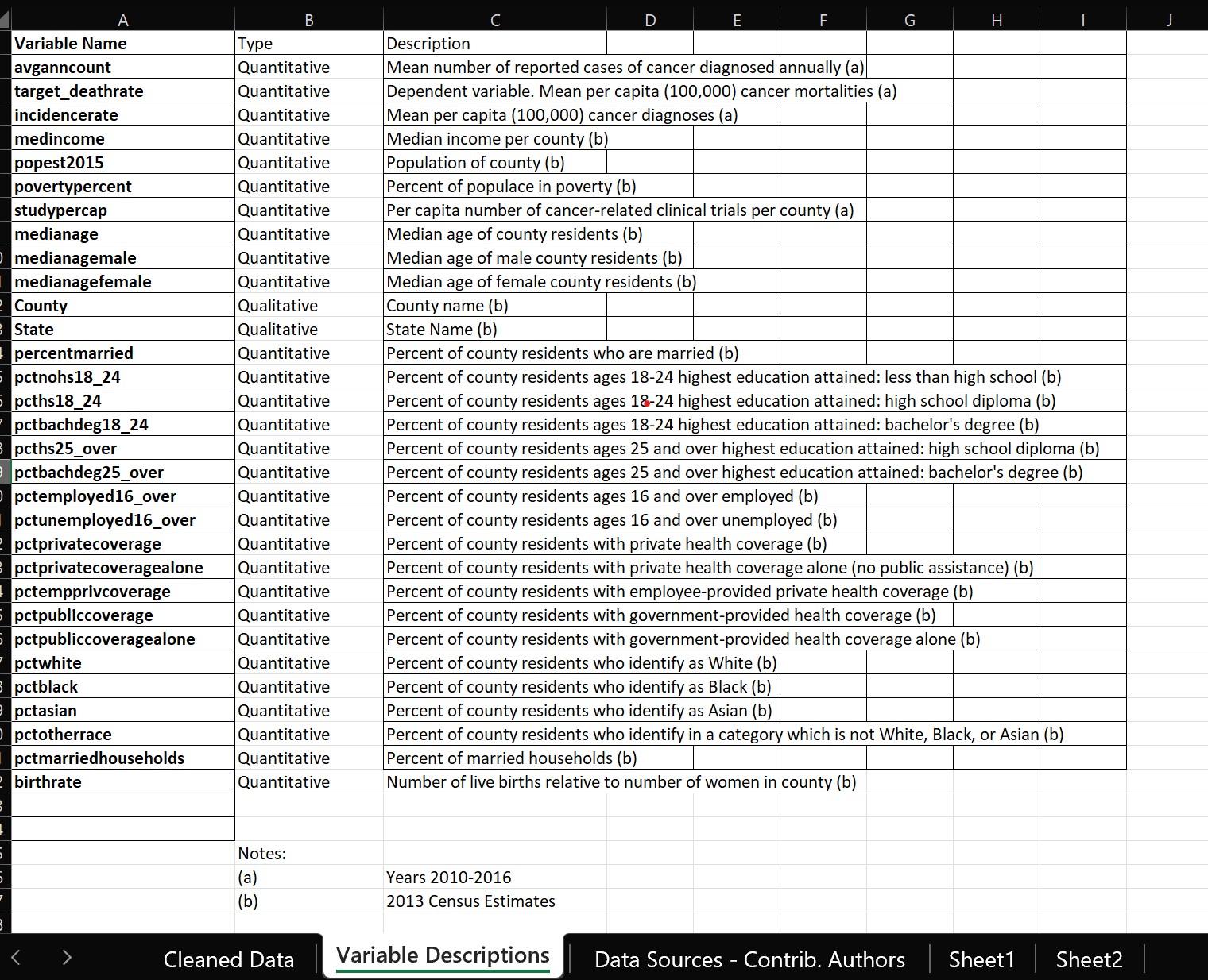 Please refer to the dataset attached, resolve the | Chegg.com