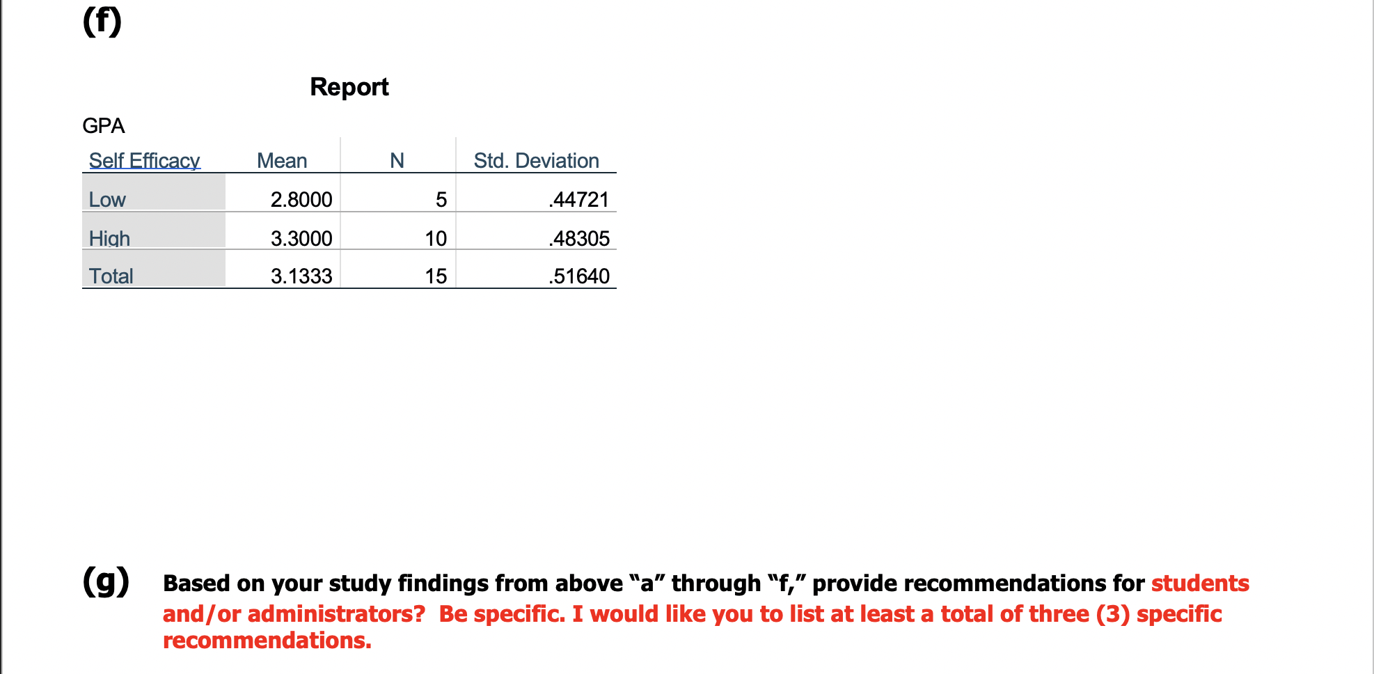Solved Part 2 Several outputs of SPSS analyses are provided | Chegg.com