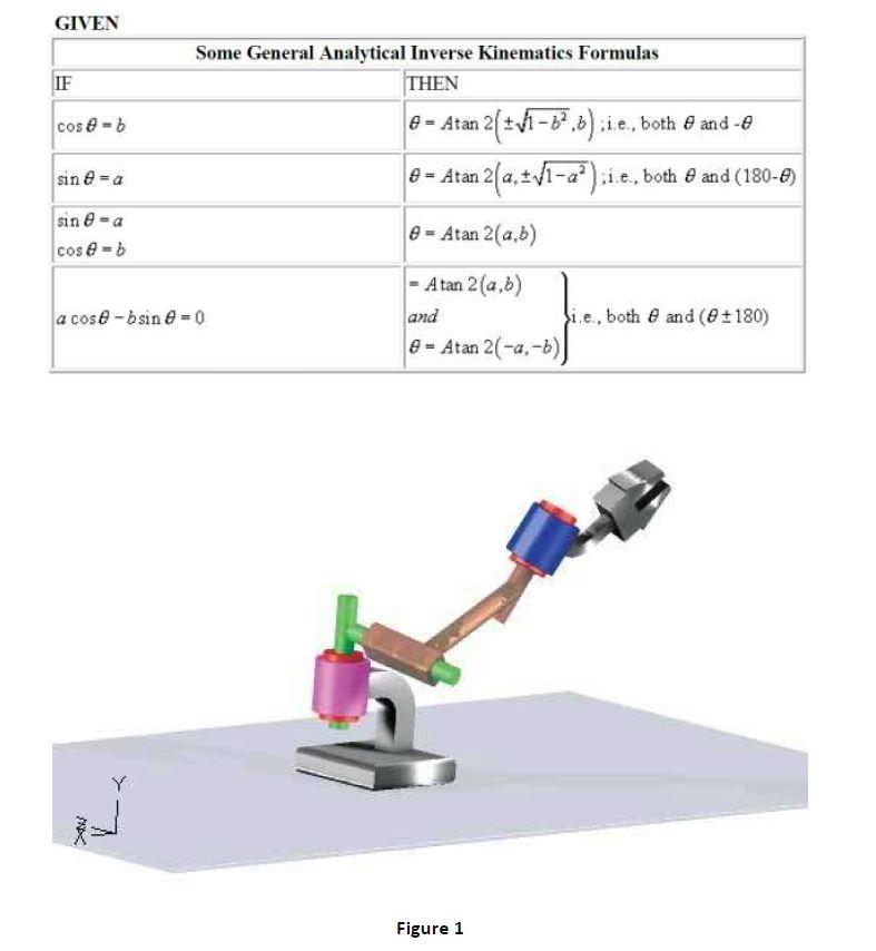Consider the RPR manipulator is a medium payload | Chegg.com