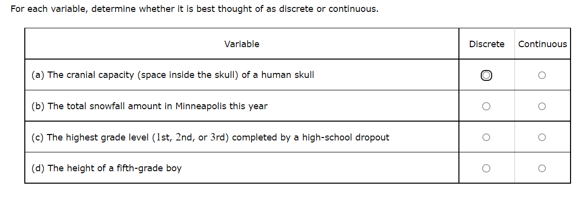 Solved For each variable, determine whether it is best | Chegg.com