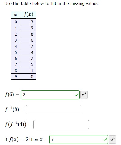 Solved Use the table below to fill in the missing values. | Chegg.com