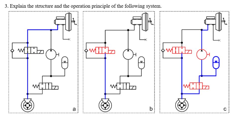 Solved 3. Explain the structure and the operation principle | Chegg.com