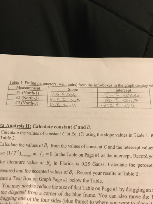 what does the minus sign mean and how do you show | Chegg.com
