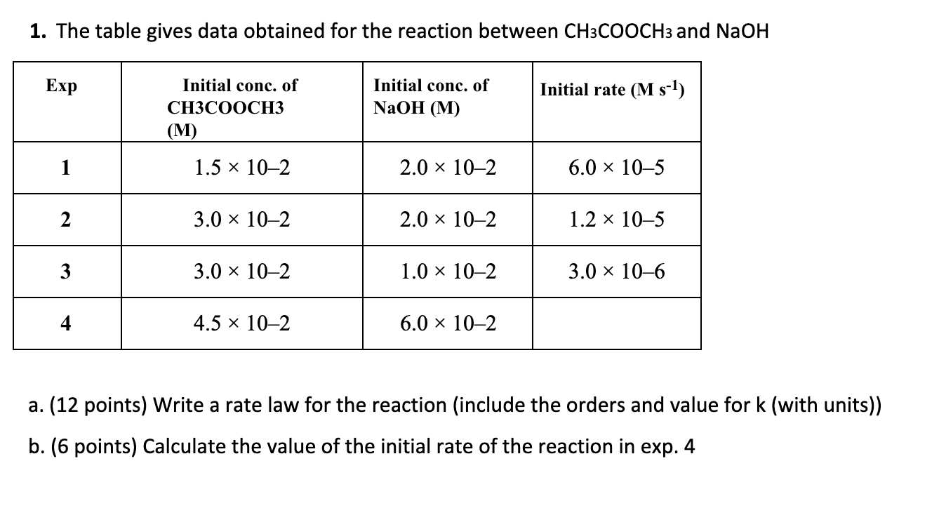Solved 1. The table gives data obtained for the reaction | Chegg.com