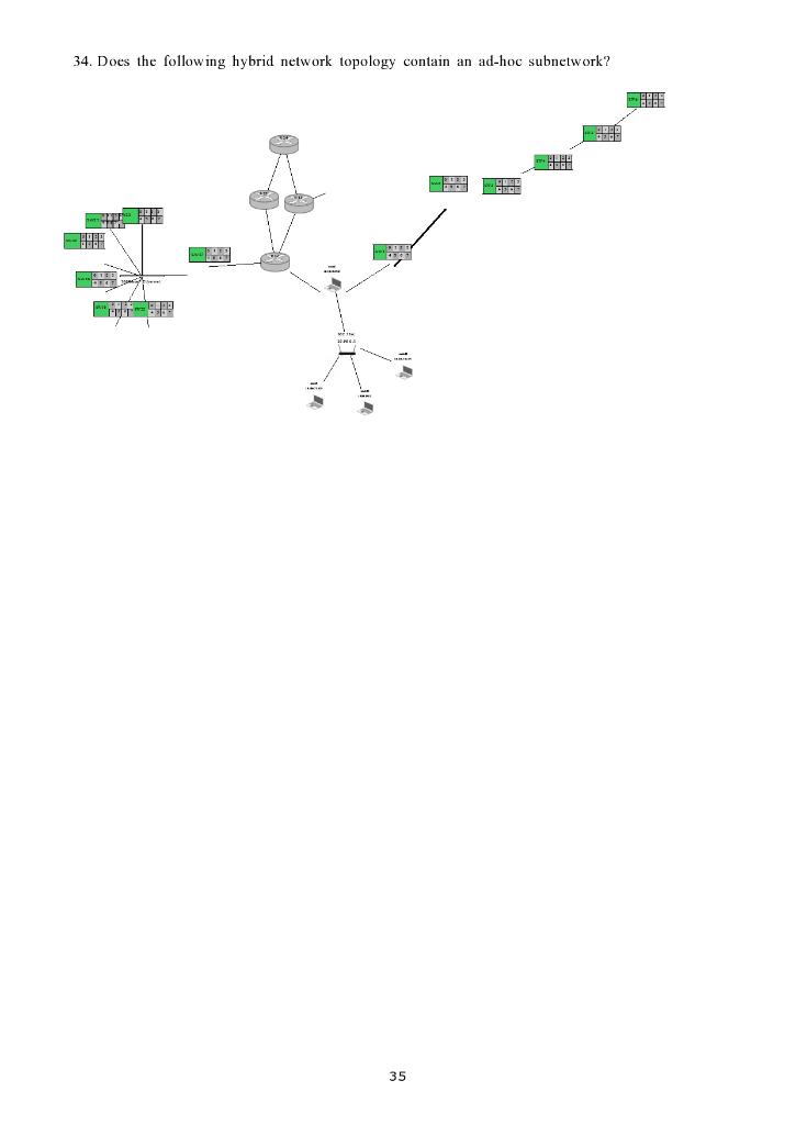 Solved 34. Does the following hybrid network topology | Chegg.com