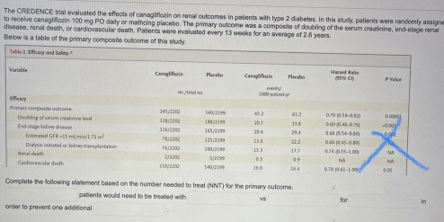 Solved The CREDENCE trial evaluated the effects of | Chegg.com