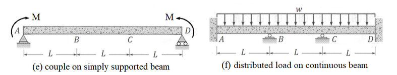 E = 220 ﻿tf/cm2 ﻿L (m) = 3 ﻿b x h (cm x cm) = 45 ﻿x | Chegg.com