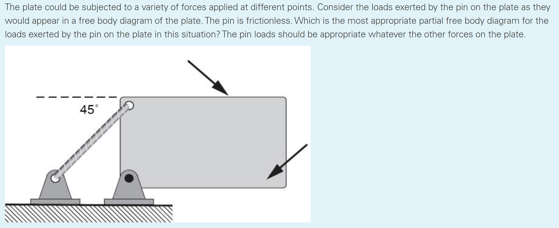 Solved The plate could be subjected to a variety of forces | Chegg.com