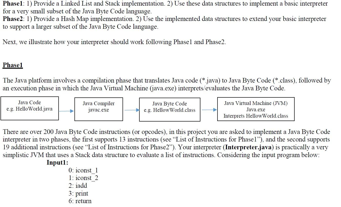 Solved Phasel: 1) Provide a Linked List and Stack | Chegg.com