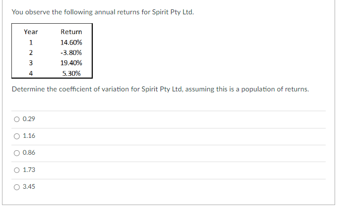 Solved You observe the following annual returns for Spirit | Chegg.com