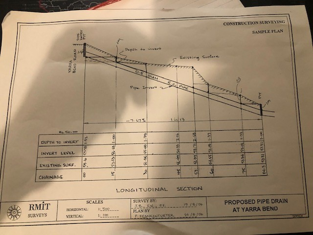 2 * 5. PART 2 ASSESSMENT - LEVELLING AND DESIGNING OF | Chegg.com