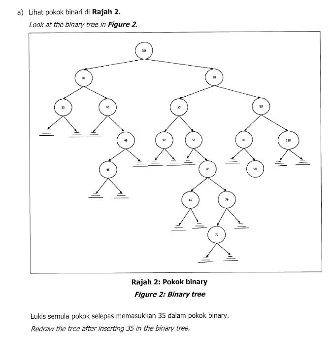 Solved a) Lihat pokok binari di Rajah 2. Look at the binary | Chegg.com