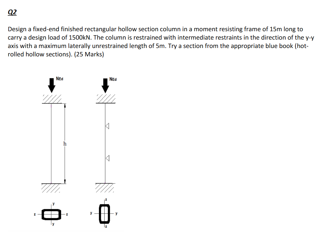 Solved Design a fixed-end finished rectangular hollow | Chegg.com