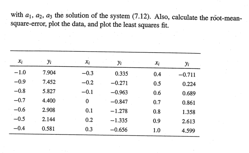 Solved 3 Do A Quadratic Least Squares Polynomial Fit To The 