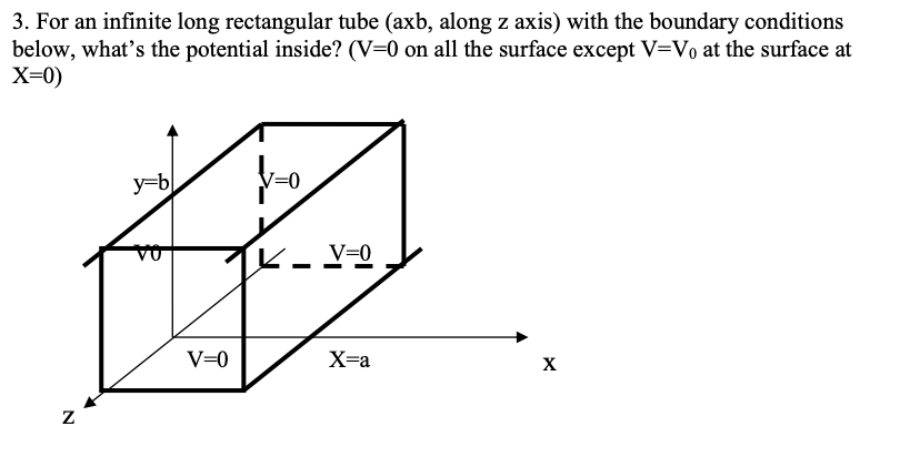 Solved 3. For an infinite long rectangular tube (axb, along | Chegg.com