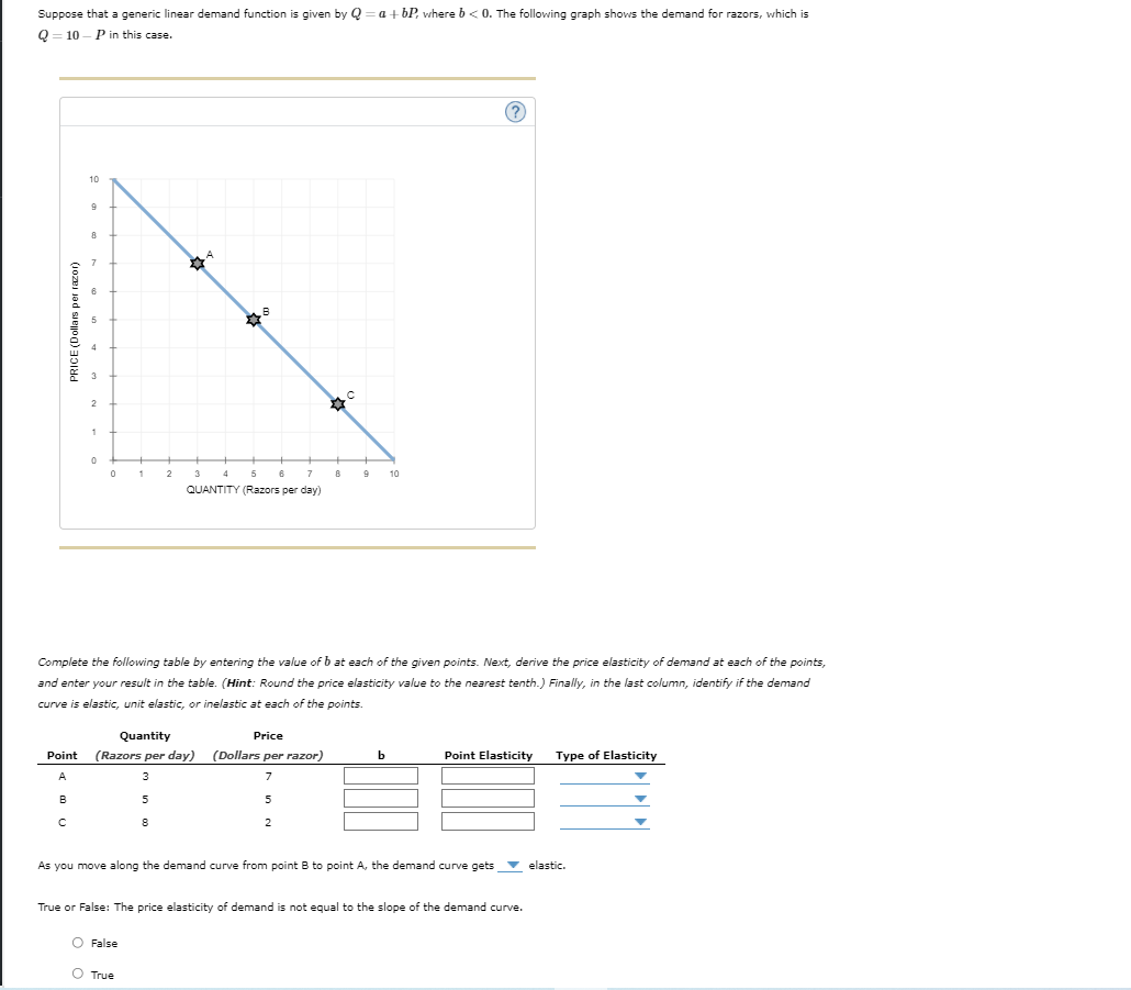 Solved Suppose that a generic linear demand function is | Chegg.com