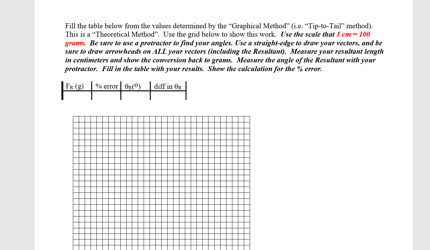 Solved Please help me graph the following: CASE III: | Chegg.com