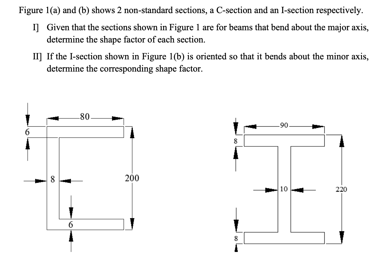 Solved Figure 1(a) and (b) shows 2 non-standard sections, a | Chegg.com