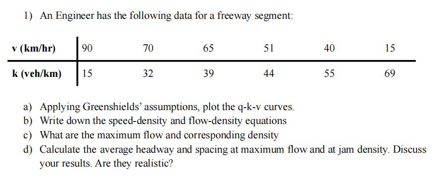 Solved 1) An Engineer has the following data for a freeway | Chegg.com