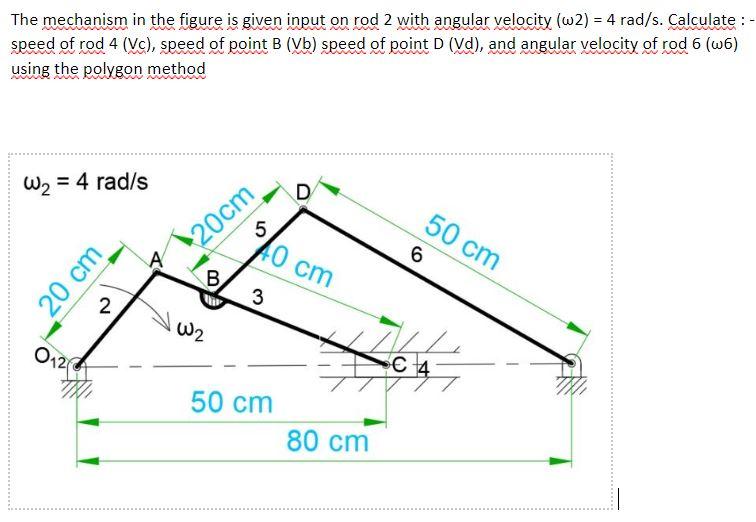 Solved The mechanism in the figure is given input on rod 2 | Chegg.com
