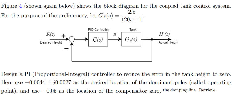 Solved Experiment 3: PI compensated system (3 marks) Create | Chegg.com