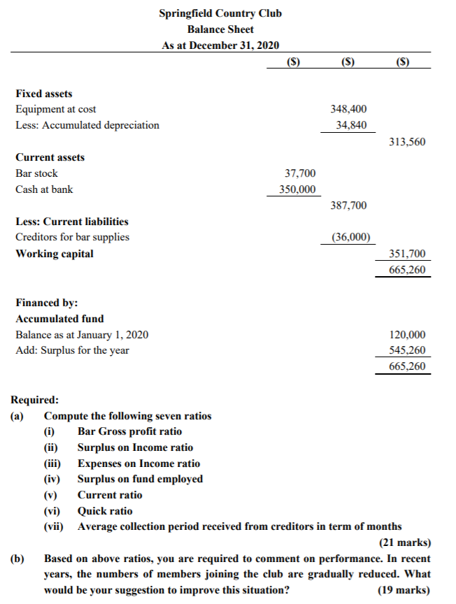 Springfield Country Club Balance Sheet As at | Chegg.com
