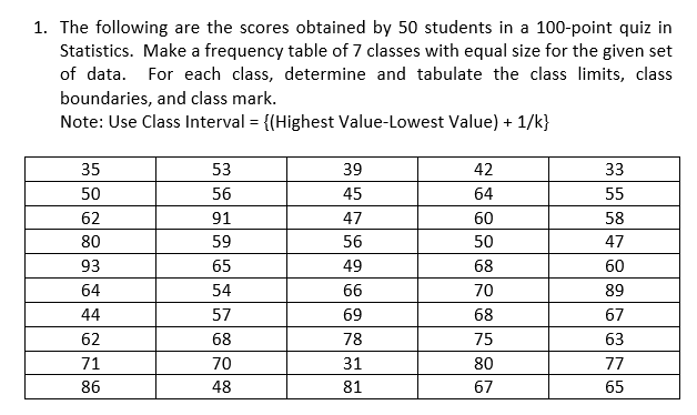 Solved 1. The following are the scores obtained by 50 | Chegg.com