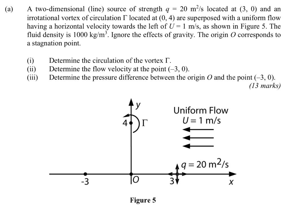Solved (a) A two-dimensional (line) source of strength q = | Chegg.com