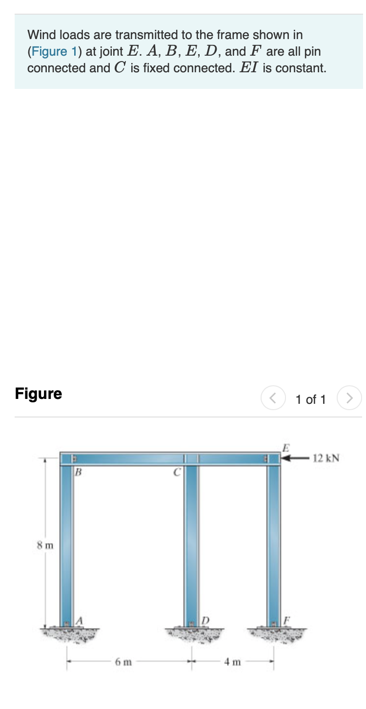 Solved Wind loads are transmitted to the frame shown in | Chegg.com