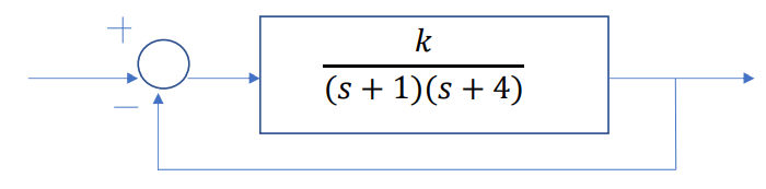 Solved Use the scilab tool to solve the following problems, | Chegg.com