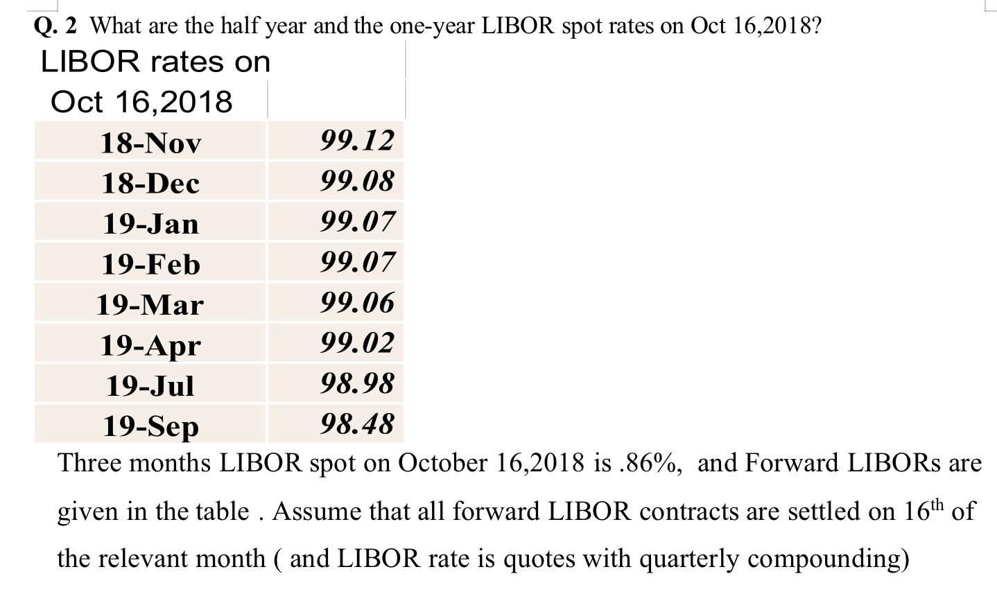 Solved Q. 2 What are the half year and the one-year LIBOR | Chegg.com