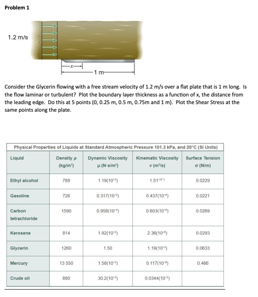 Solved Problem 1Consider the Glycerin flowing with a free | Chegg.com
