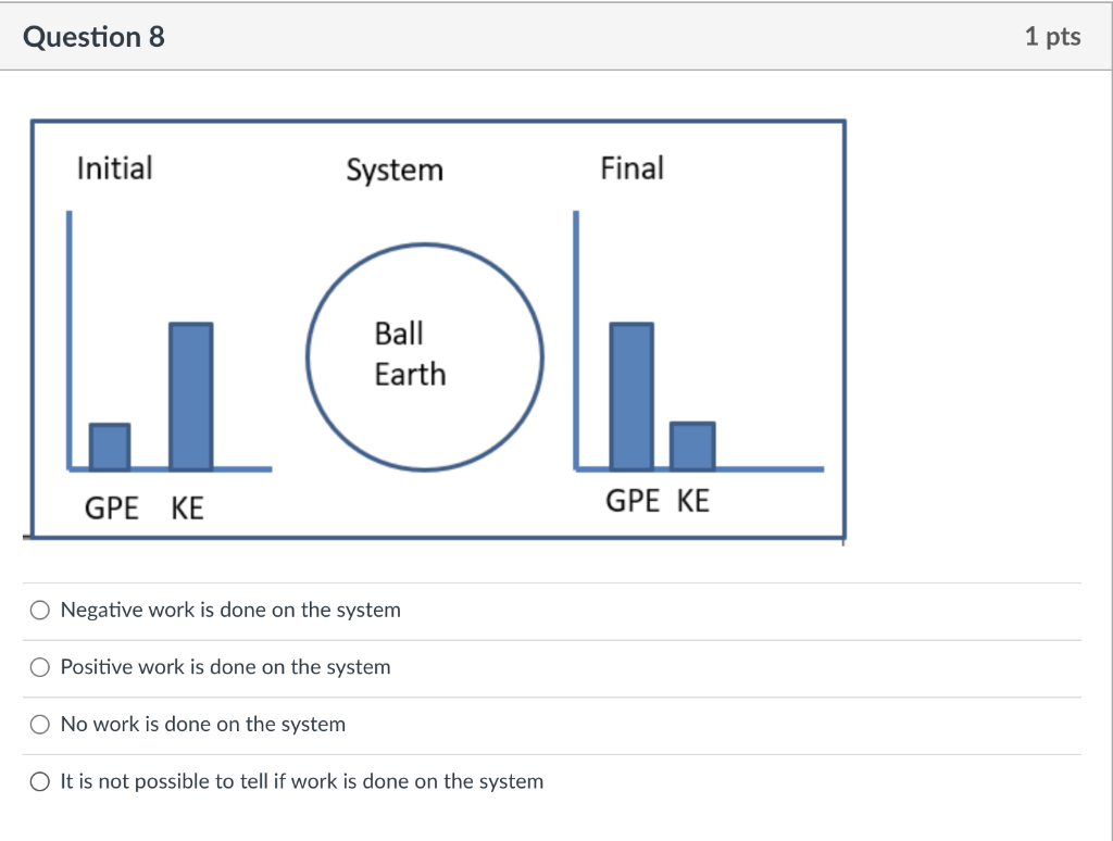 Solved Question 8 1 pts Initial System Final Ball Earth GPE | Chegg.com