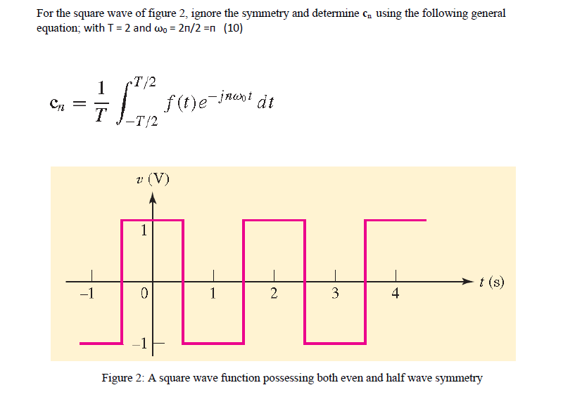 Solved For the square wave of figure 2, ignore the symmetry | Chegg.com