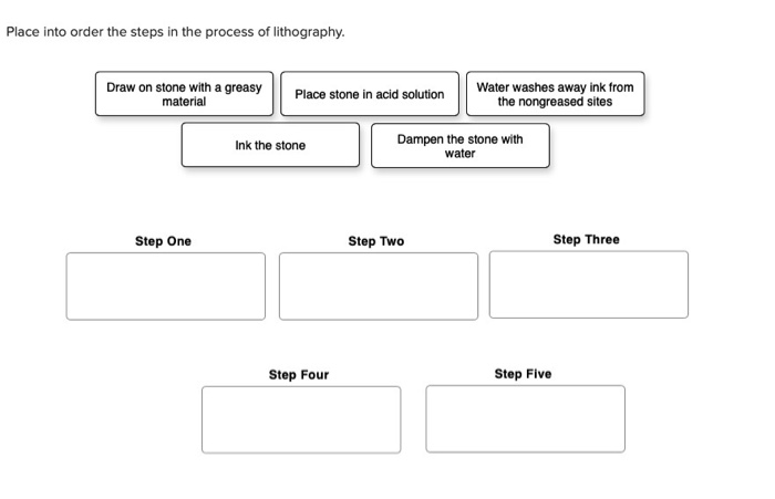 Solved Identify characteristics or people associated with | Chegg.com