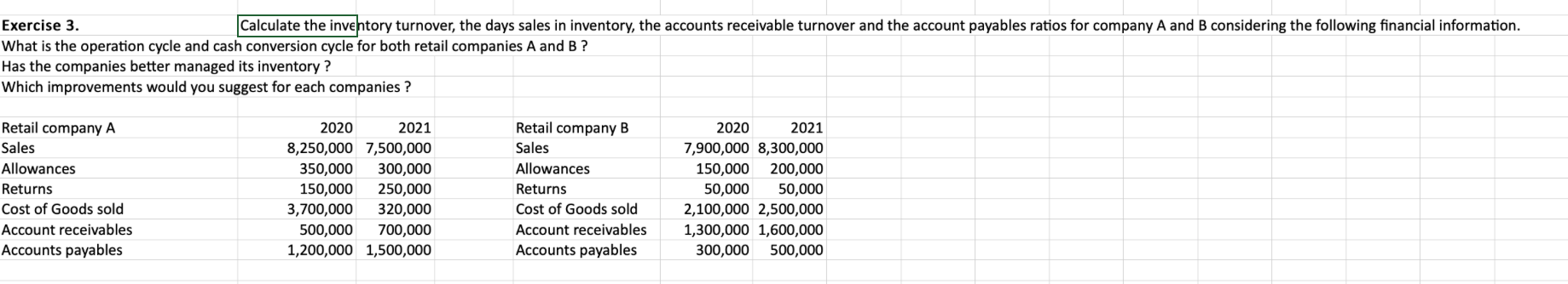 Solved Exercise 3. Calculate the inventory turnover, the | Chegg.com