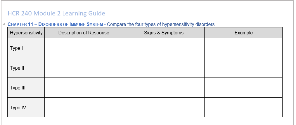 Solved HCR 240 Module 2 Learning Guide | Chegg.com