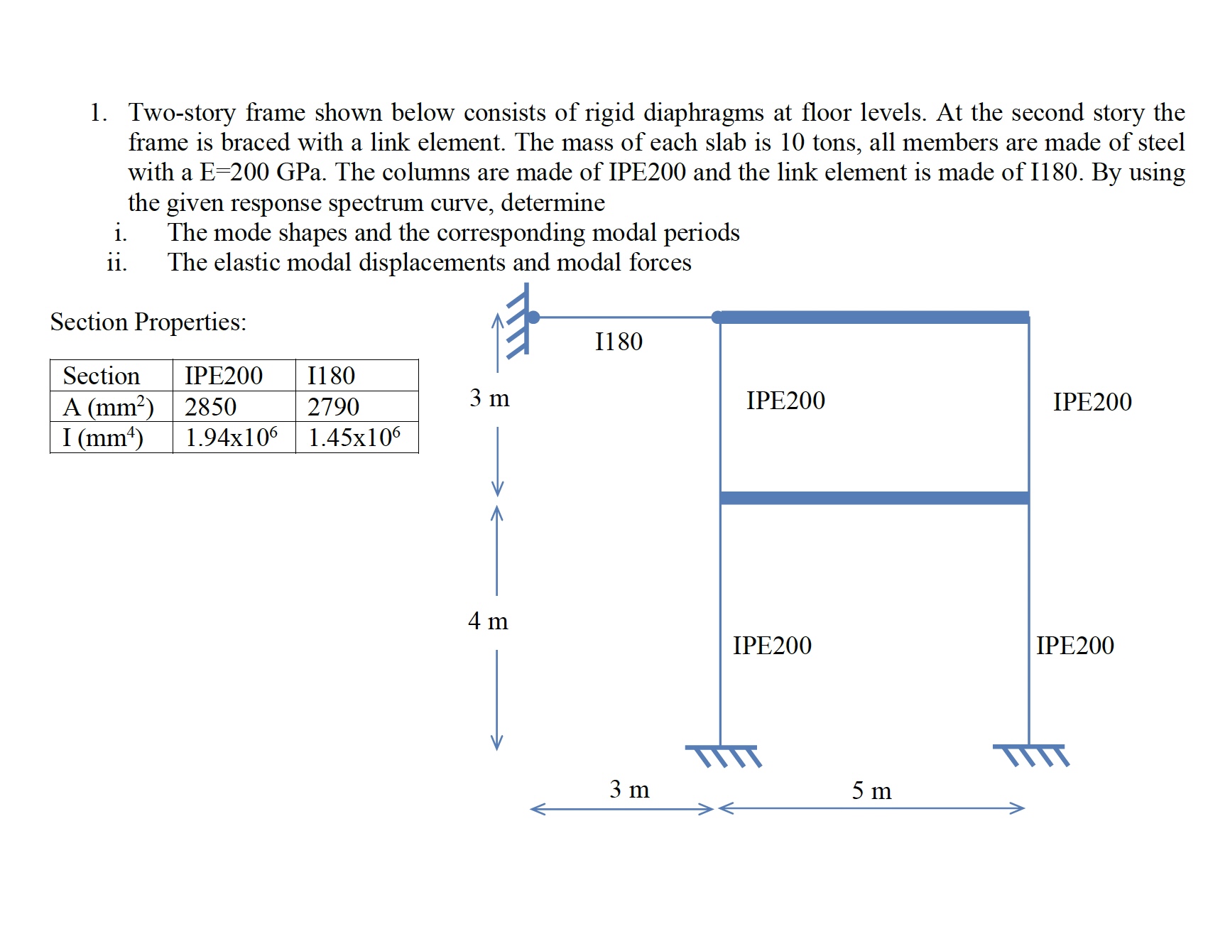Solved 1. Two-story frame shown below consists of rigid | Chegg.com