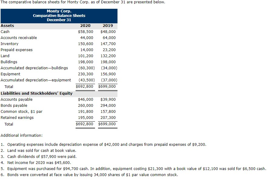Solved Prepare a statement of cash flows for the year ended | Chegg.com