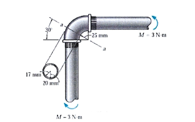 Solved Determine the maximum stresses developed in the pipe | Chegg.com
