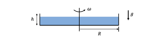 Solved Fluid mechanics An open cylindrical pan of radius 𝑅 | Chegg.com