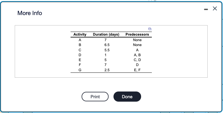 Solved More Info Consider the following project activities. | Chegg.com