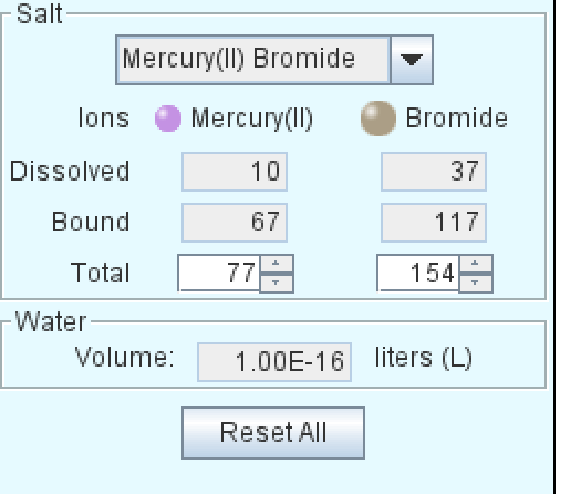 Balance the following equation for the dissolution of | Chegg.com