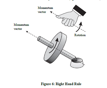 Solved Lab report: Magnitude of Gyroscope Couple TOPIC 2: | Chegg.com